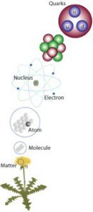 What is antimatter and where did it go?